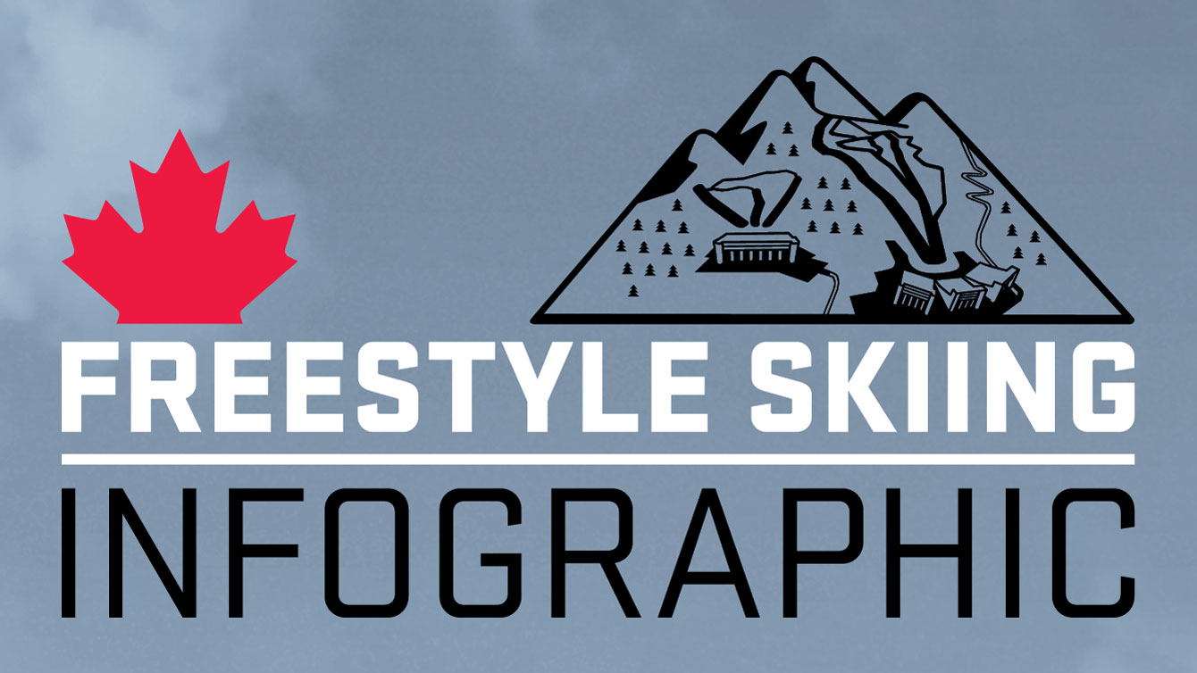 Your guide to Olympic Freestyle Skiing [INFOGRAPHIC] - Team Canada ...